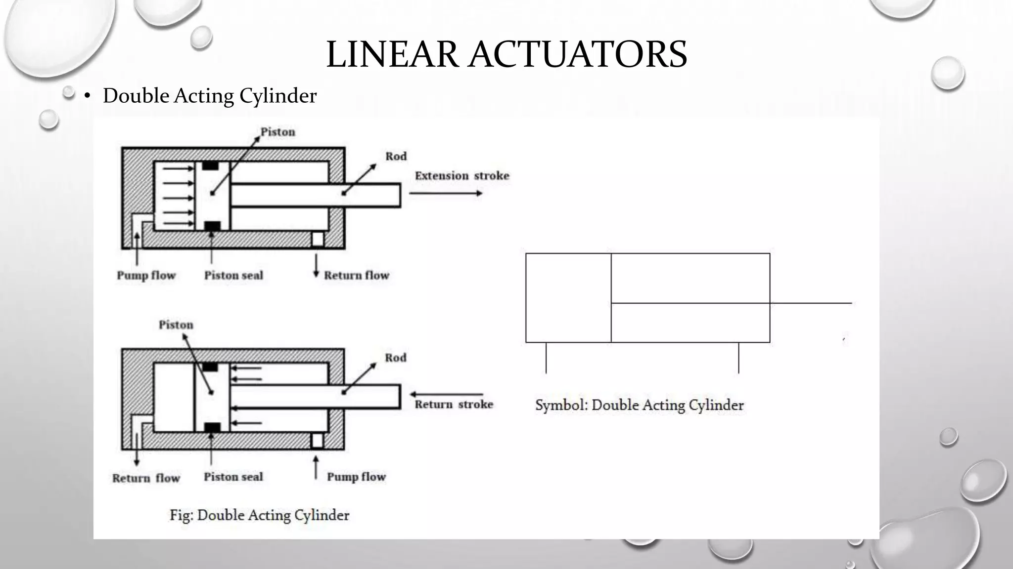 Hydraulic actuators and motors | PPTX