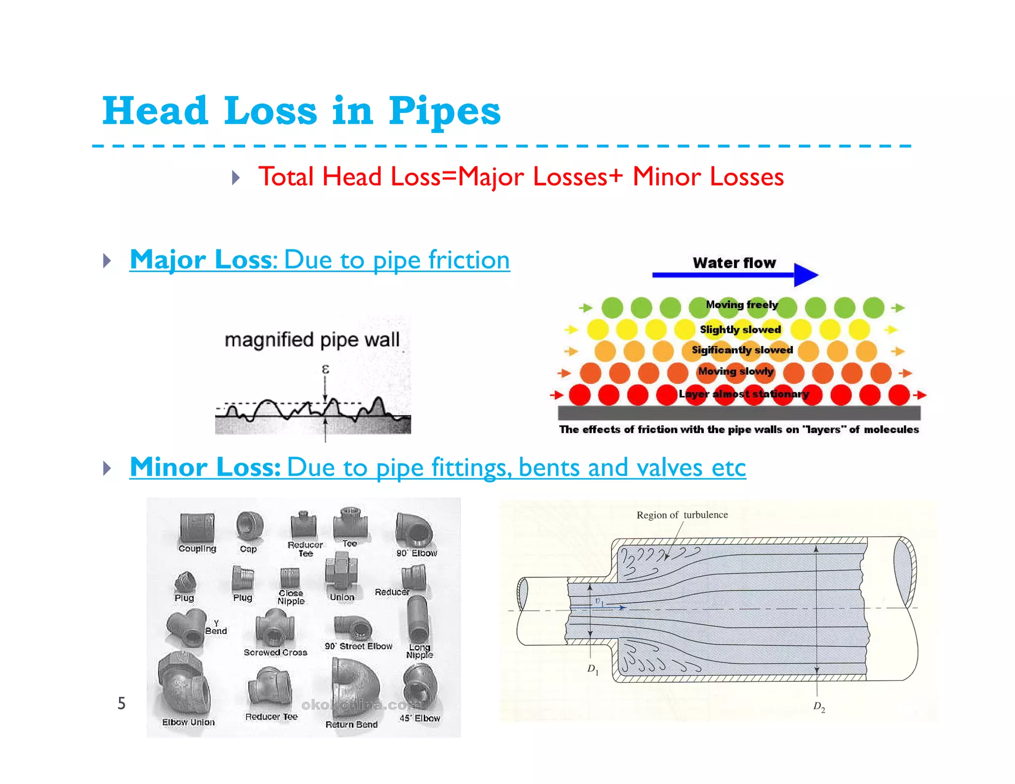 Hydraulic analysis of complex piping systems (updated) | PDF