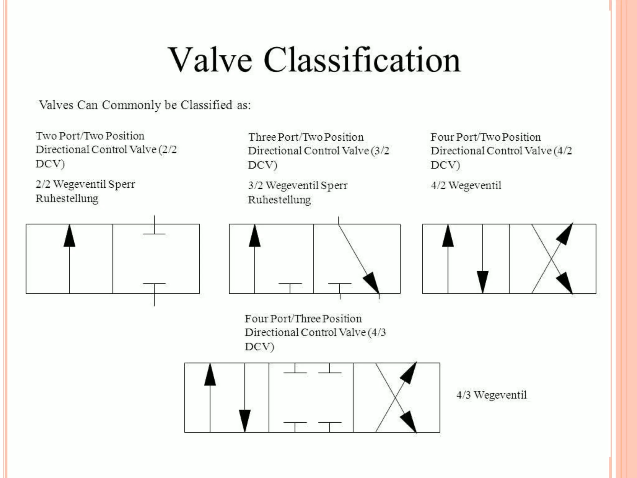 Hydraulic and pneumatic control elements | PPTX