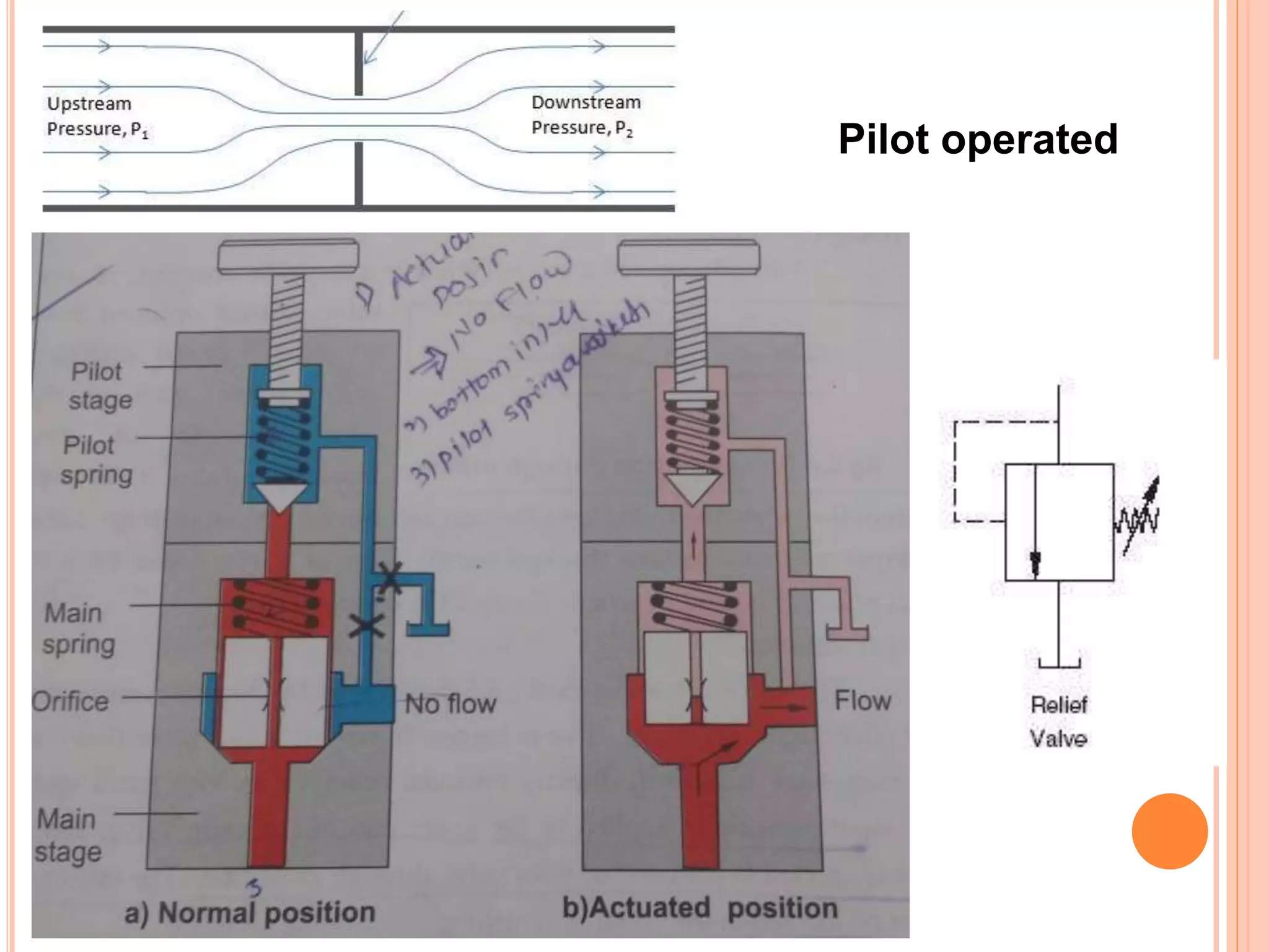 Hydraulic and pneumatic control elements | PPTX