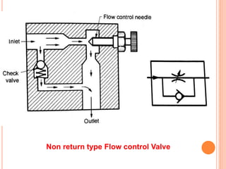 Hydraulic and pneumatic control elements | PPTX