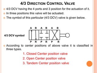 Hydraulic and pneumatic control elements | PPTX