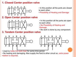 Hydraulic and pneumatic control elements | PPTX