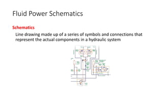 Hydraulic and Pneumatic drives.pptx