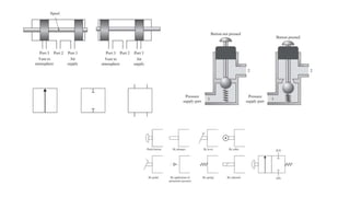 Hydraulic and Pneumatic drives.pptx