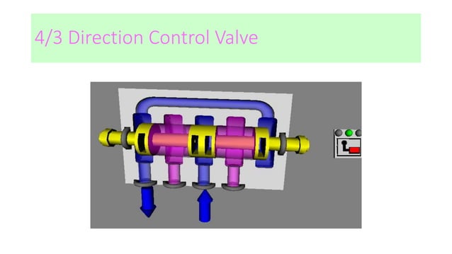 Hydraulic and Pneumatic drives.pptx