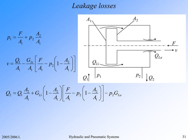 Hydraulic and pneumatic systems | PPT