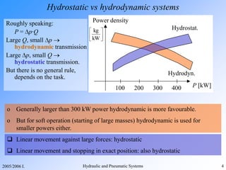 Hydraulic and pneumatic systems | PPTX