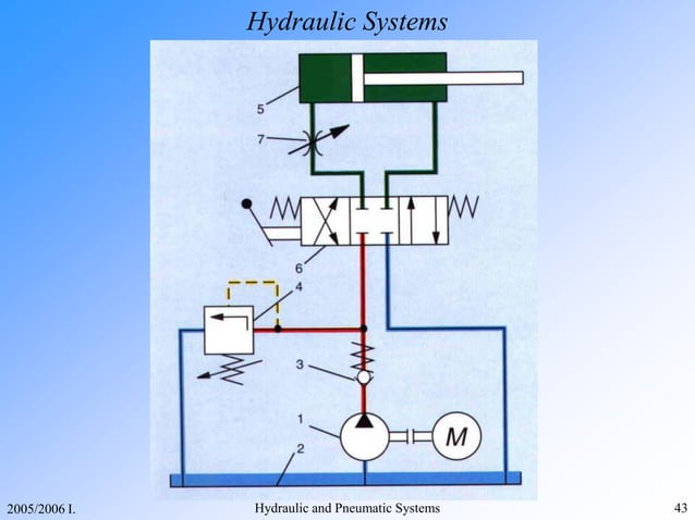 Hydraulic and pneumatic systems | PPT