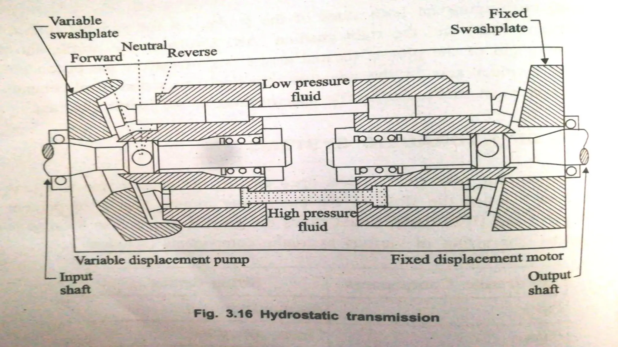 hydraulic and pneumatic Unit III.pdf | Technology & Computing