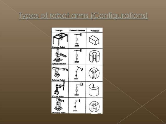 Hydraulic arm | PPTX