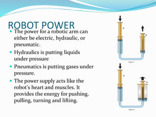 Basic Hydraulic Arm Hand