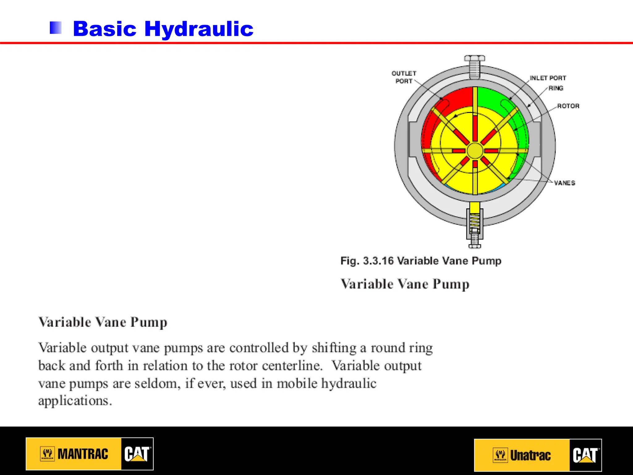 Hydraulic Basics learning literature(1).pdf