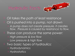 Hydraulic basics | PPT | Physics | Science