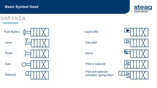 Hydraulic Basic | PPTX