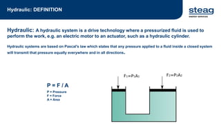 Hydraulic Basic | PPTX
