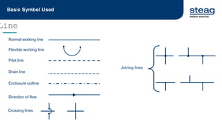Hydraulic Basic | PPTX