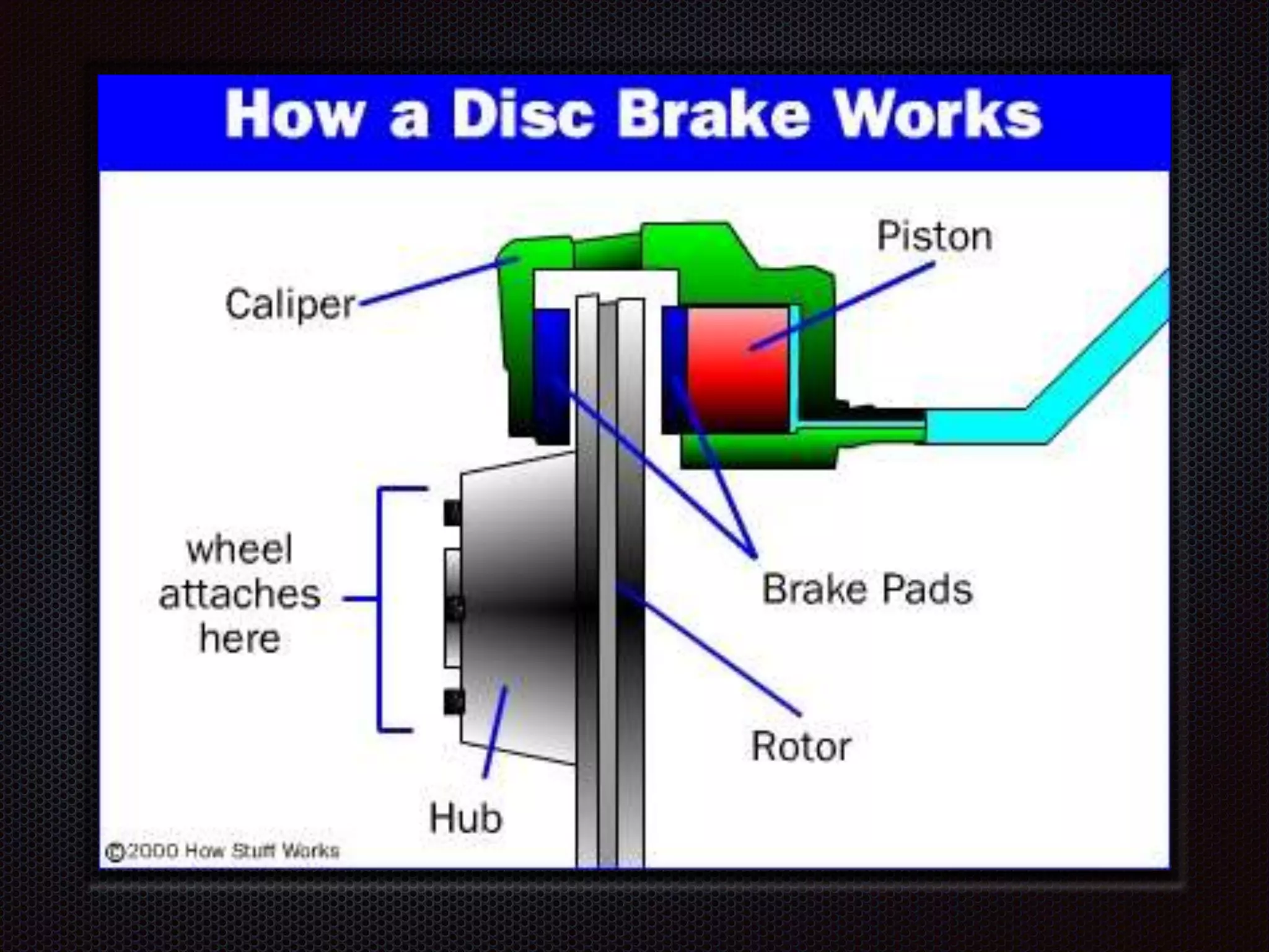 Hydraulic brakes and anti lock braking system(ABS) | PPTX