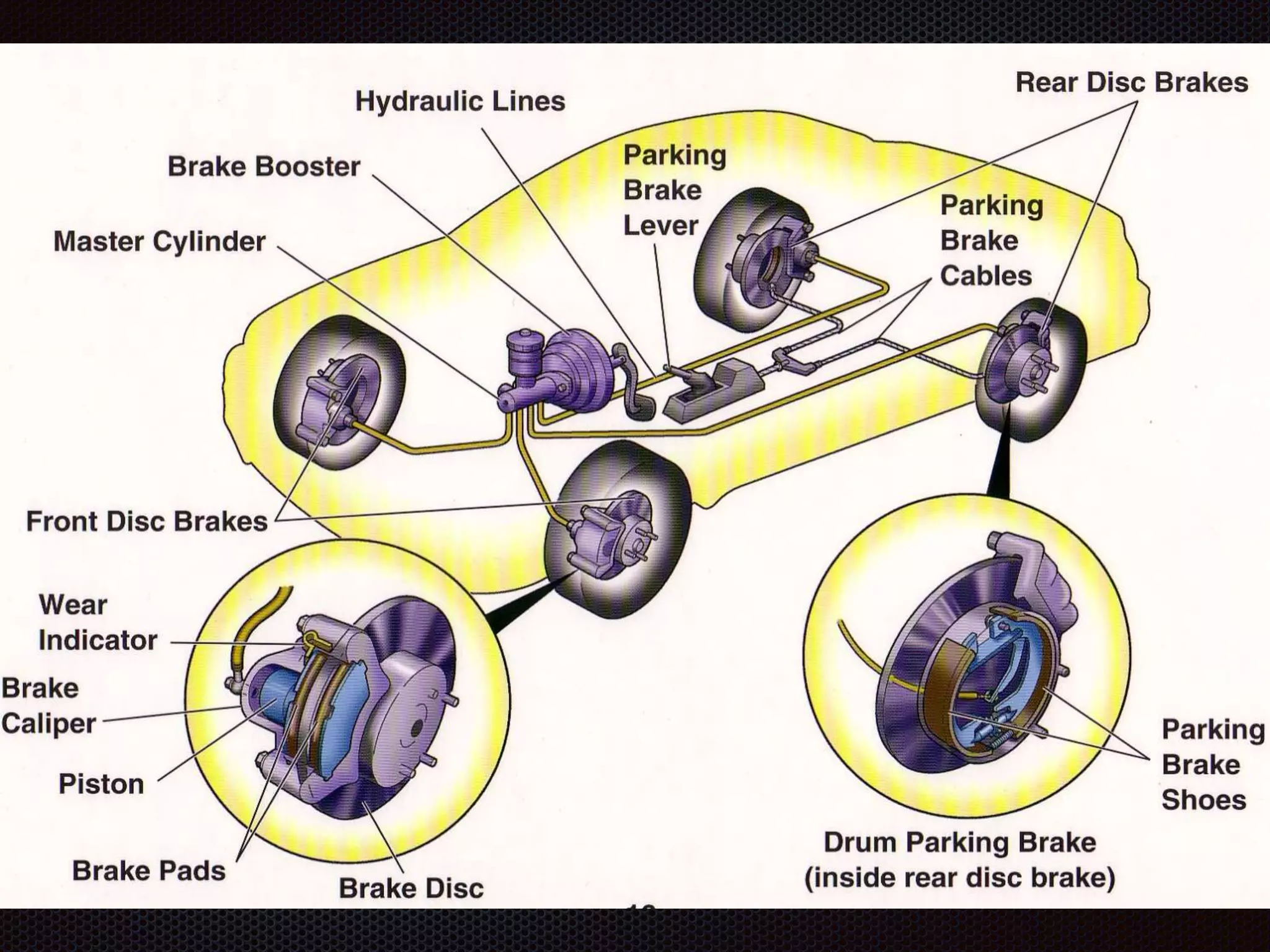 Hydraulic brakes and anti lock braking system(ABS) | PPTX