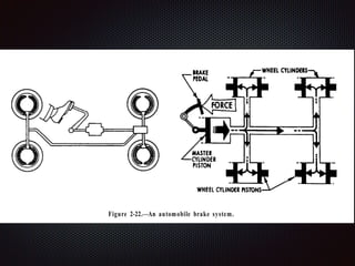 Hydraulic brakes and anti lock braking system(ABS) | PPTX
