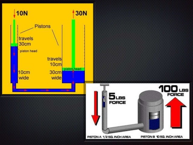 Hydraulic brakes and anti lock braking system(ABS) | PPT