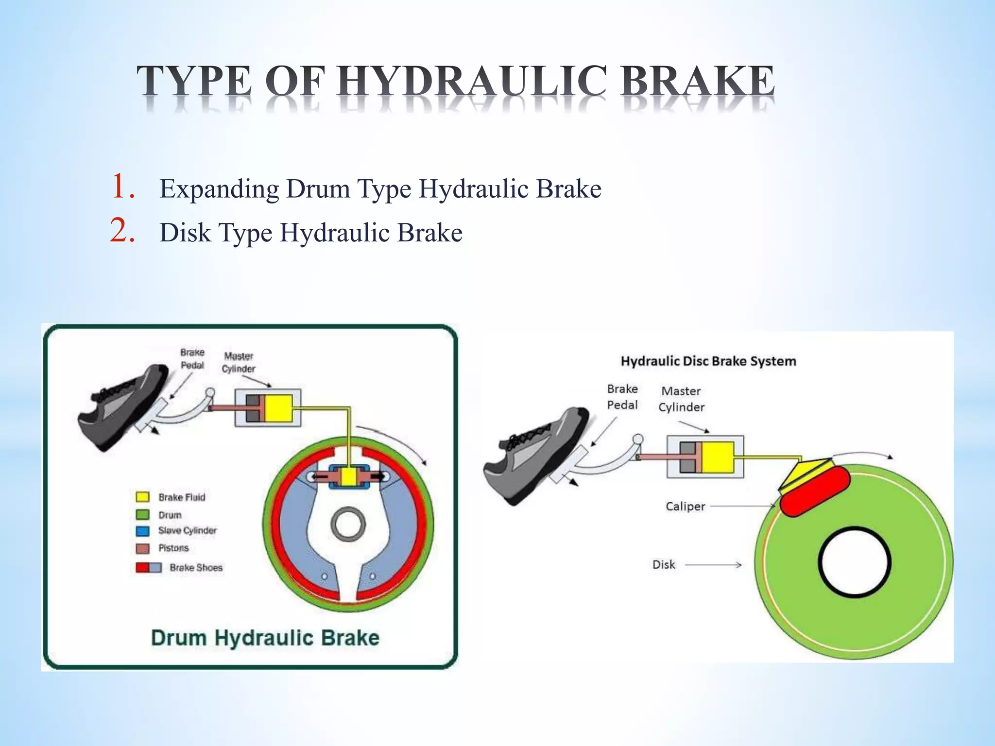 HYDRAULIC BRAKE SYSTEM PPT_093906.pptx