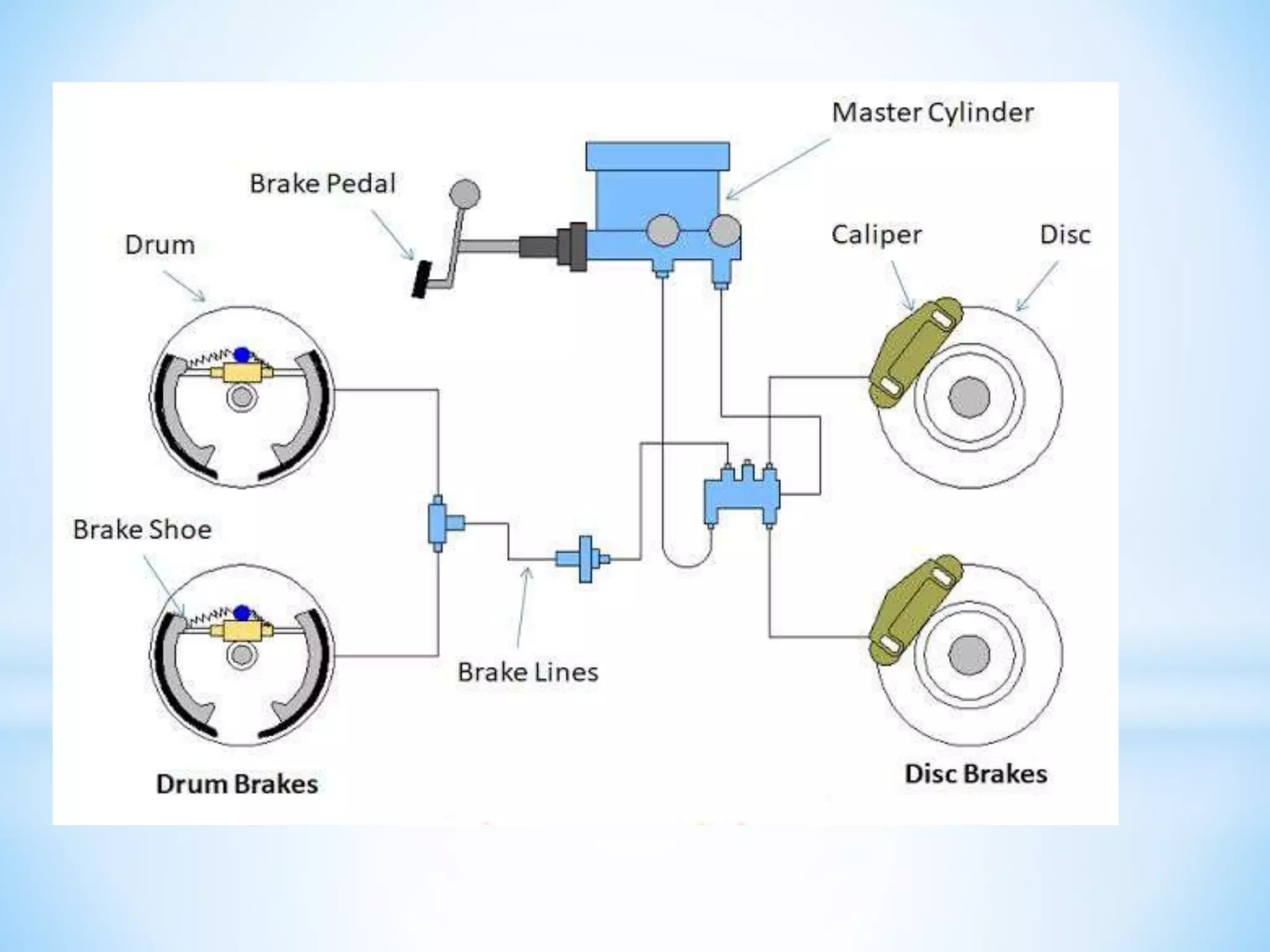HYDRAULIC BRAKE SYSTEM PPT_093906.pptx