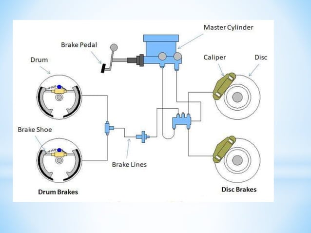 HYDRAULIC BRAKE SYSTEM PPT_093906.pptx
