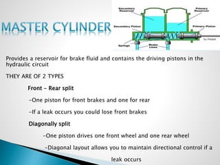 Hydraulic & disc braking systems | PPT