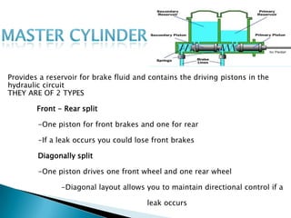 HYDRAULIC BRAKING SYSTEMS | PPTX | Performance Cars | Auto Type