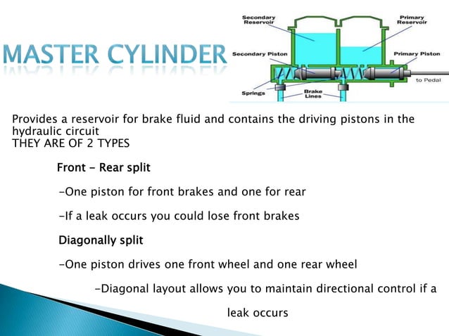 HYDRAULIC BRAKING SYSTEMS | PPTX | Performance Cars | Auto Type