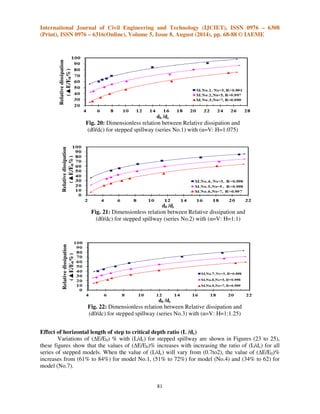 Hydraulic characteristics of flow and energy dissipation over stepped ...