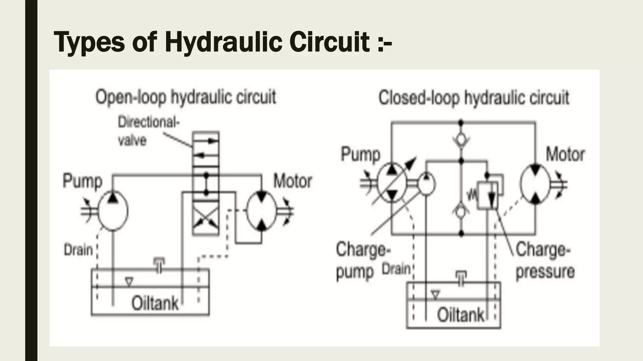 Hydraulic circuits | PPTX