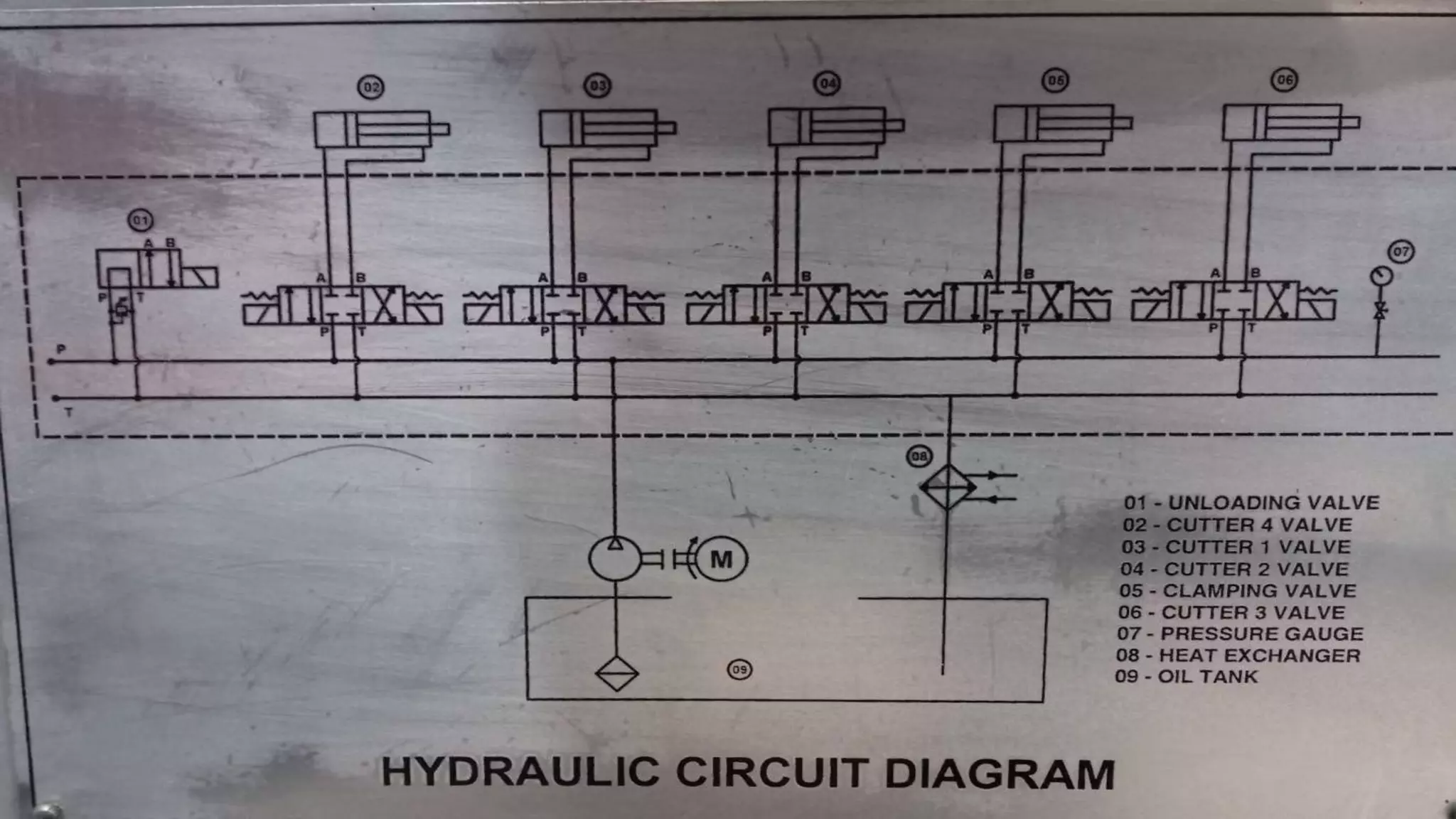 Hydraulic circuits | PPTX