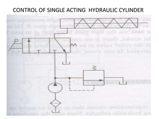 HYDRAULIC CIRCUITS1.ppt