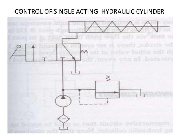 HYDRAULIC CIRCUITS1.ppt