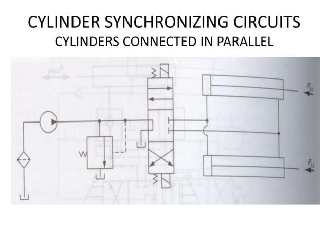 HYDRAULIC CIRCUITS1.ppt