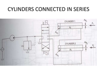 HYDRAULIC CIRCUITS1.ppt