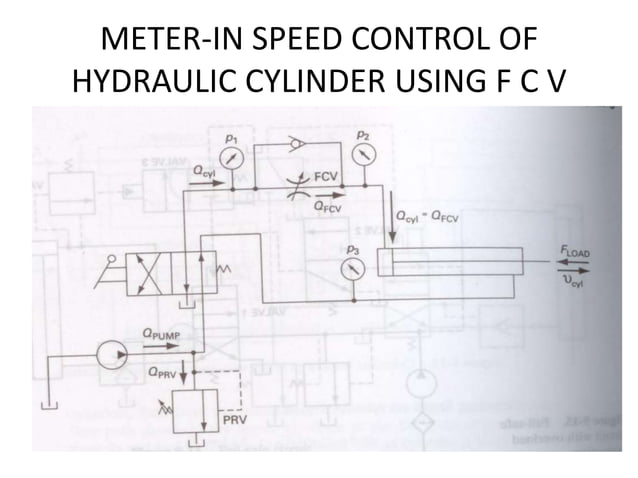 HYDRAULIC CIRCUITS1.ppt