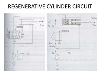 HYDRAULIC CIRCUITS1.ppt