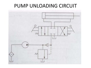 HYDRAULIC CIRCUITS1.ppt