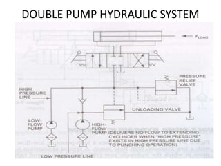 HYDRAULIC CIRCUITS1.ppt