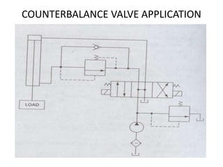 HYDRAULIC CIRCUITS1.ppt