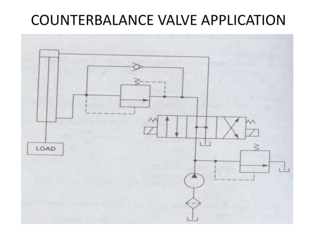 HYDRAULIC CIRCUITS1.ppt
