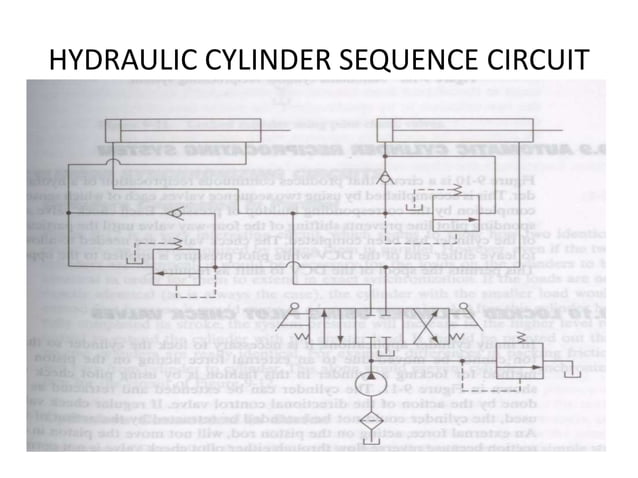 HYDRAULIC CIRCUITS1.ppt