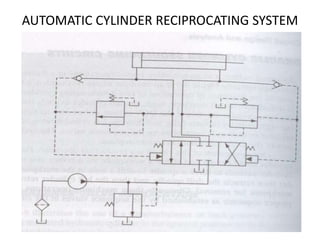 HYDRAULIC CIRCUITS1.ppt