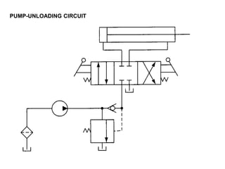 Hydraulic ciruits | PPT