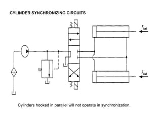 Hydraulic ciruits | PPT