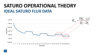 How to Interpret Hydraulic Conductivity Data | PDF