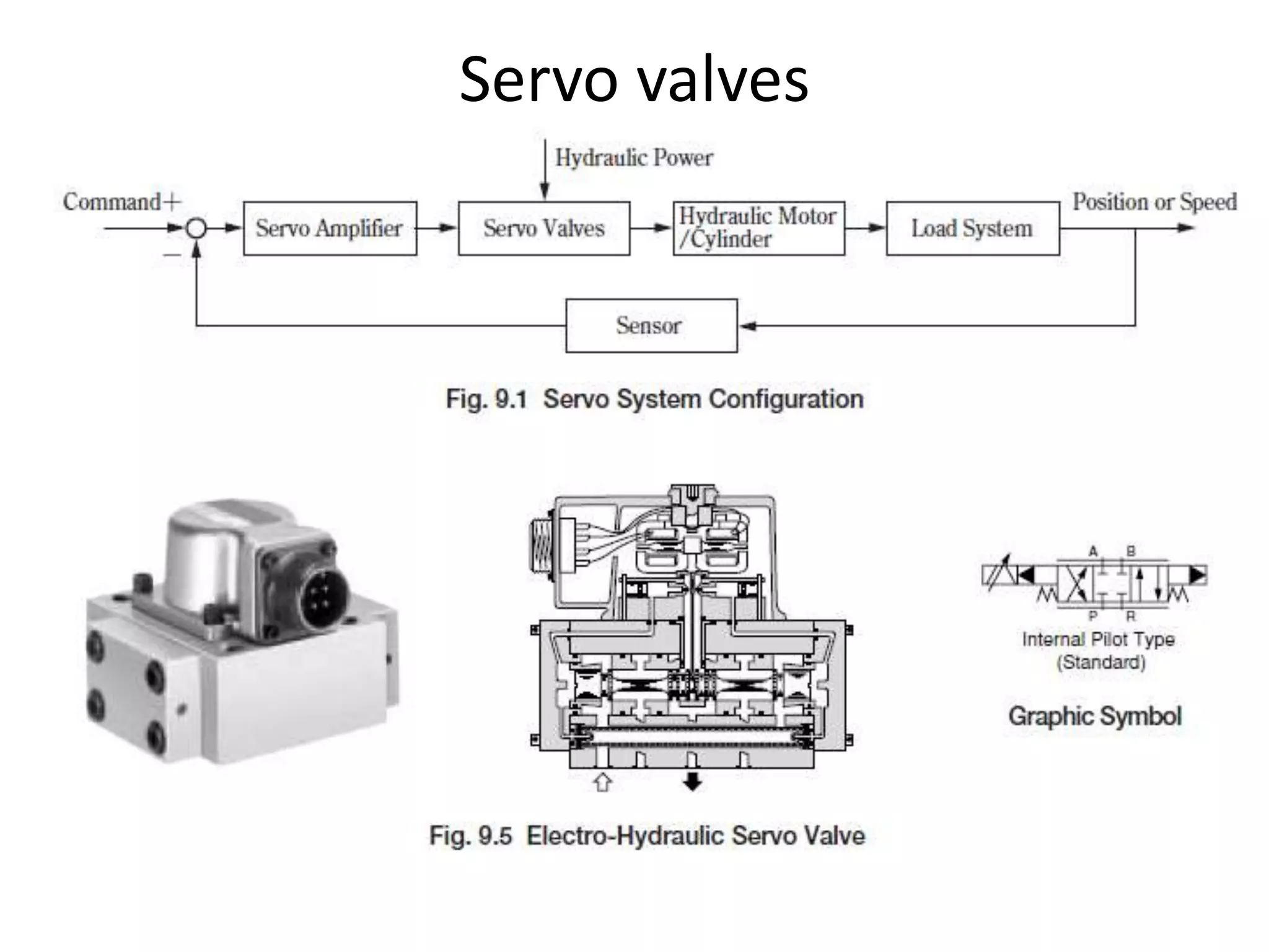 HYDRAULIC CONTROL COMPONENTS.pptx